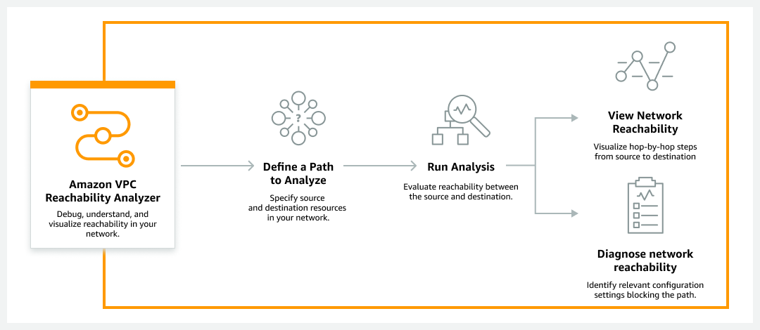 Provable Security - Automated Reasoning - Amazon Web Services (AWS)